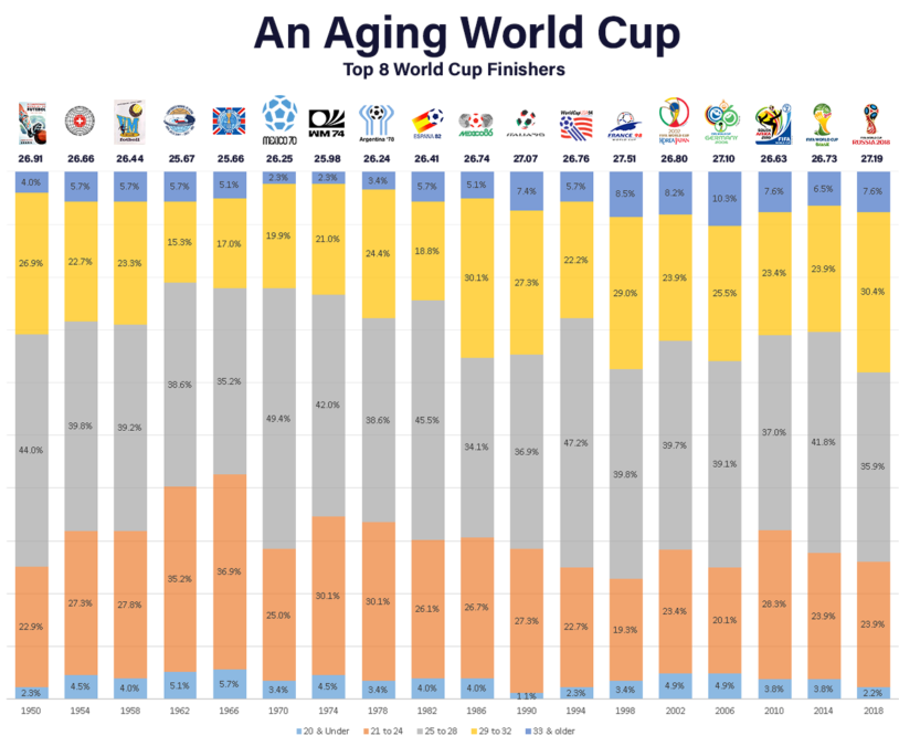 World Cup for the Ages - Chasing A Cup