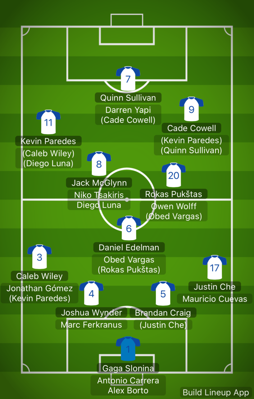 Everything you need to know: The FIFA U-20 World Cup - Chasing A Cup