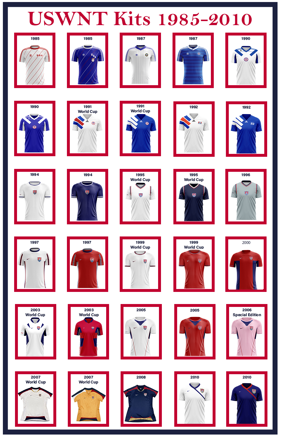 A Legacy of Stars and Stripes: The Evolution of the USWNT Kits ...